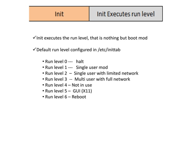 Linux booting process | PPSX