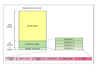 An Insight into the Linux Booting Process | PPT