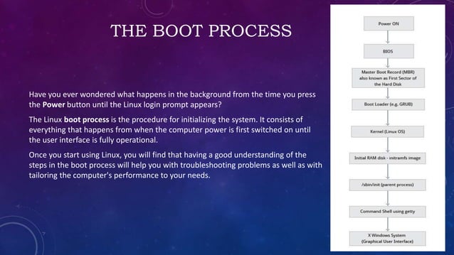 Linux booting process!! | PPTX | Operating Systems | Computer Software and Applications