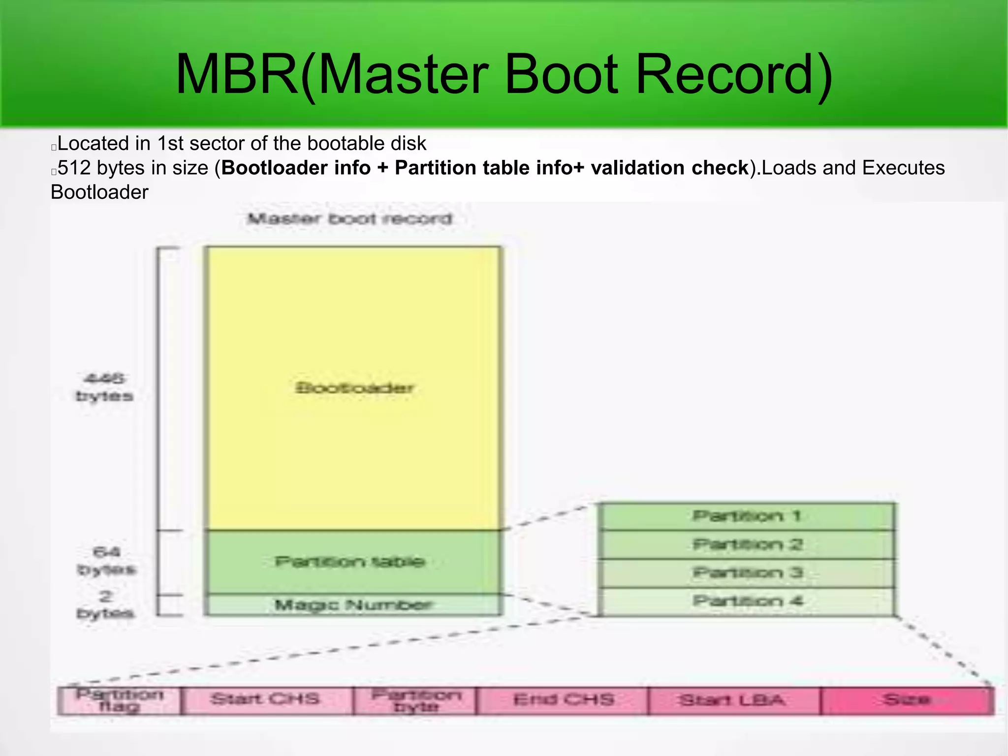 Linux boot process | PPTX | Computing | Technology & Computing