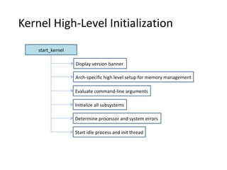 Linux boot process | ODP