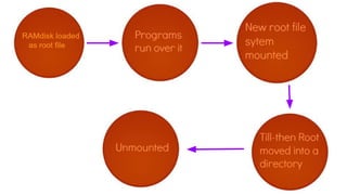 Linux boot process | PDF | Operating Systems | Computer Software and Applications