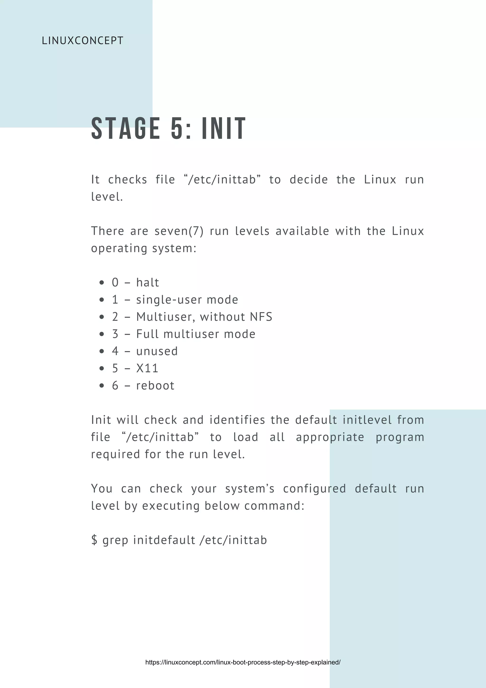 Linux Boot Process Explained Pdf