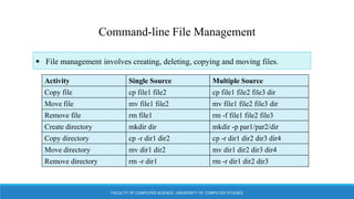 Linux_Ch2 Lecture (1).pdf