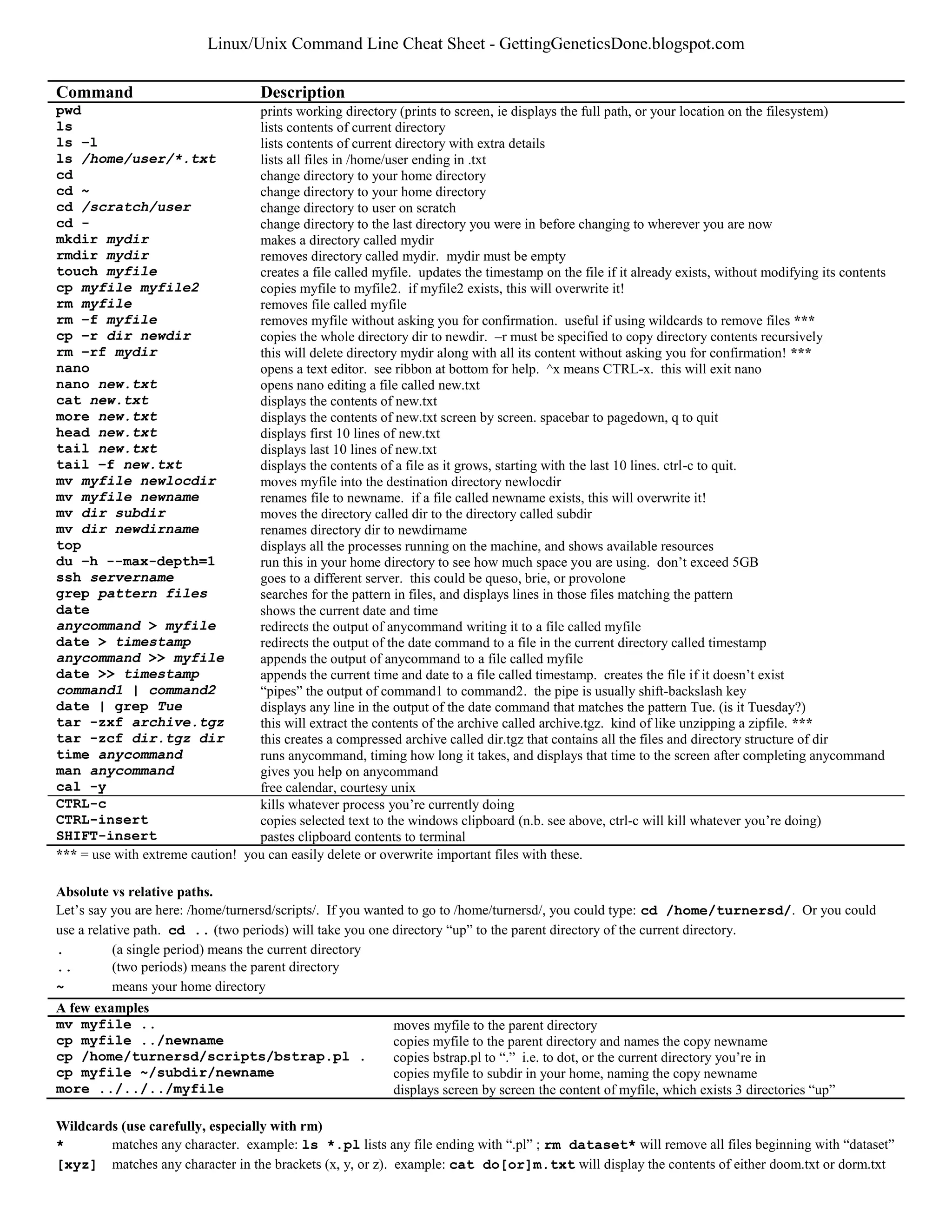 Linux Cheat Sheet Pdf