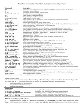 Linux cheat sheet | PDF
