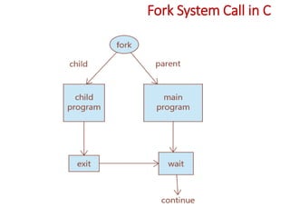 Linux_C_LabBasics.ppt