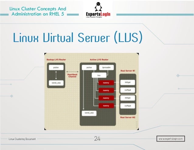 Linux Cluster Concepts