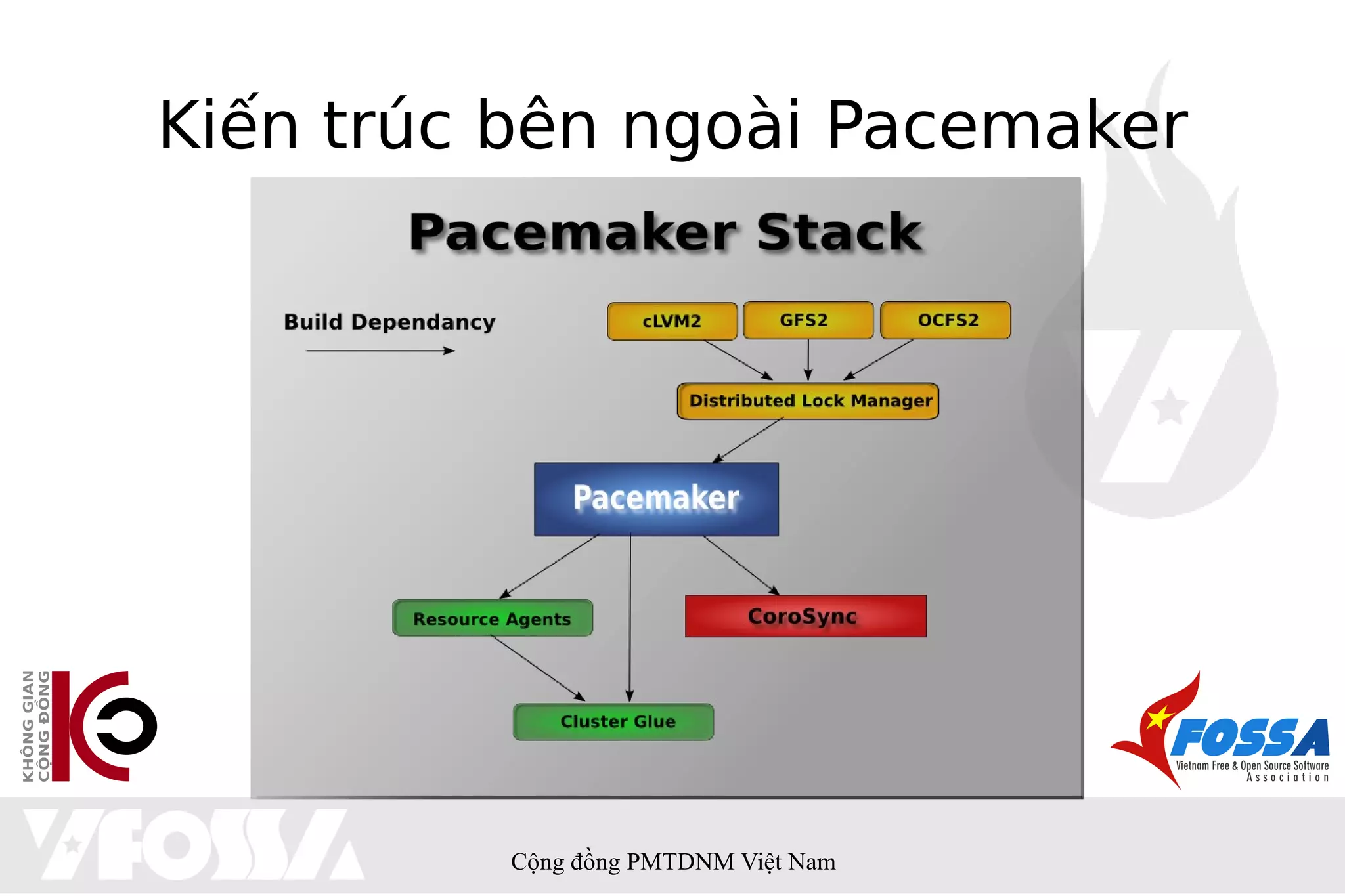 Linux cluster introduction | ODP
