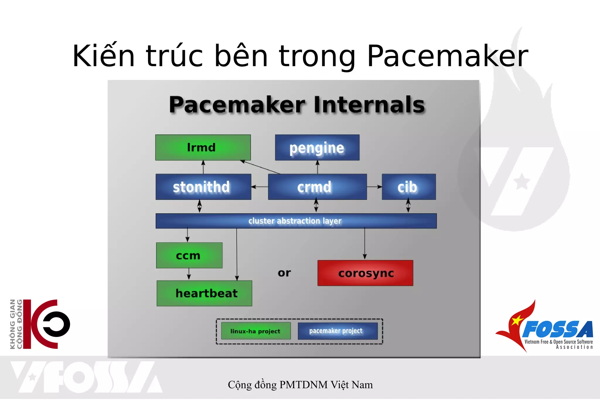 Linux cluster introduction | ODP