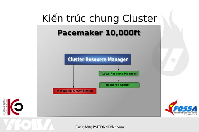 Linux cluster introduction | ODP