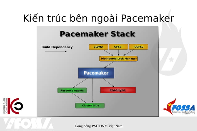 Linux cluster introduction | ODP