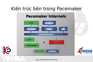 Linux cluster introduction | ODP