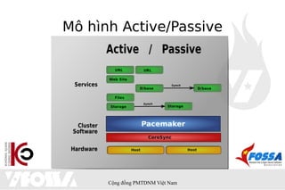 Linux cluster introduction | ODP