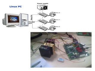 Linuxcnc light talking | PPT