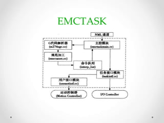 Linux cnc overview | PPT