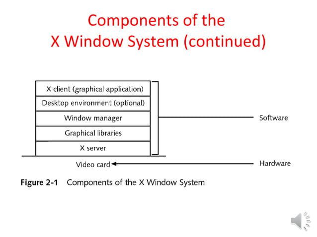Linux command ppt | PPT