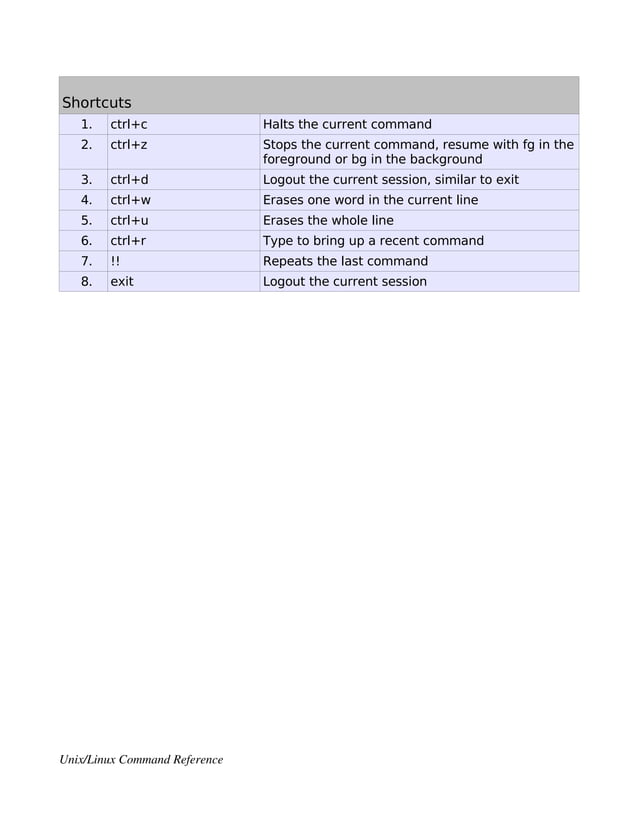 Unix/Linux Command Reference - File Commands and Shortcuts | PDF Unix/Linux Command Reference - File Commands and Shortcuts | PDF