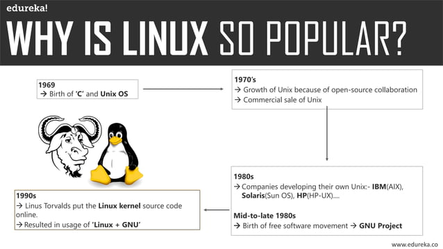 Linux Commands Edureka Ppt