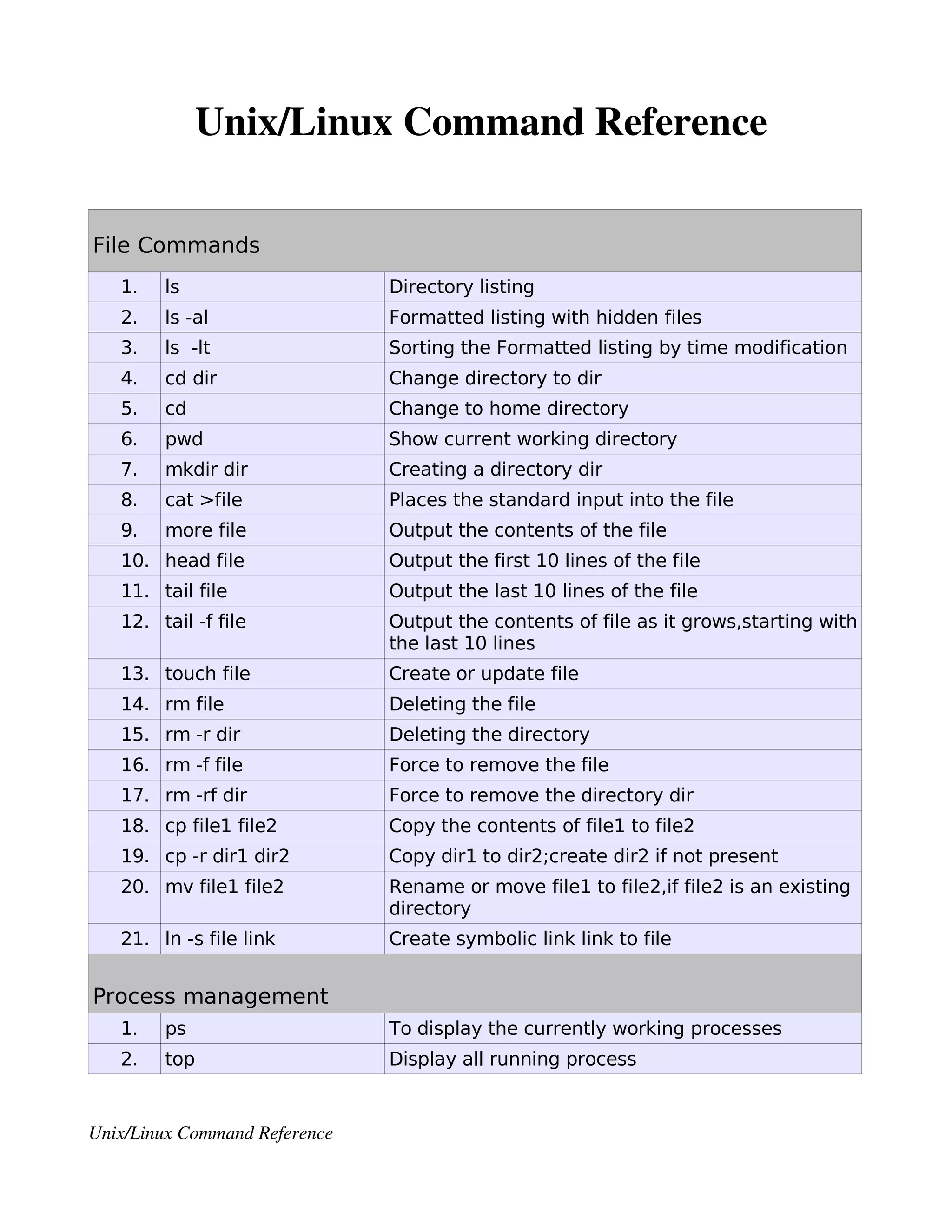 Linuxcommands Pdf