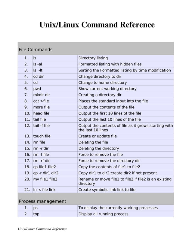 linuxcommands.pdf