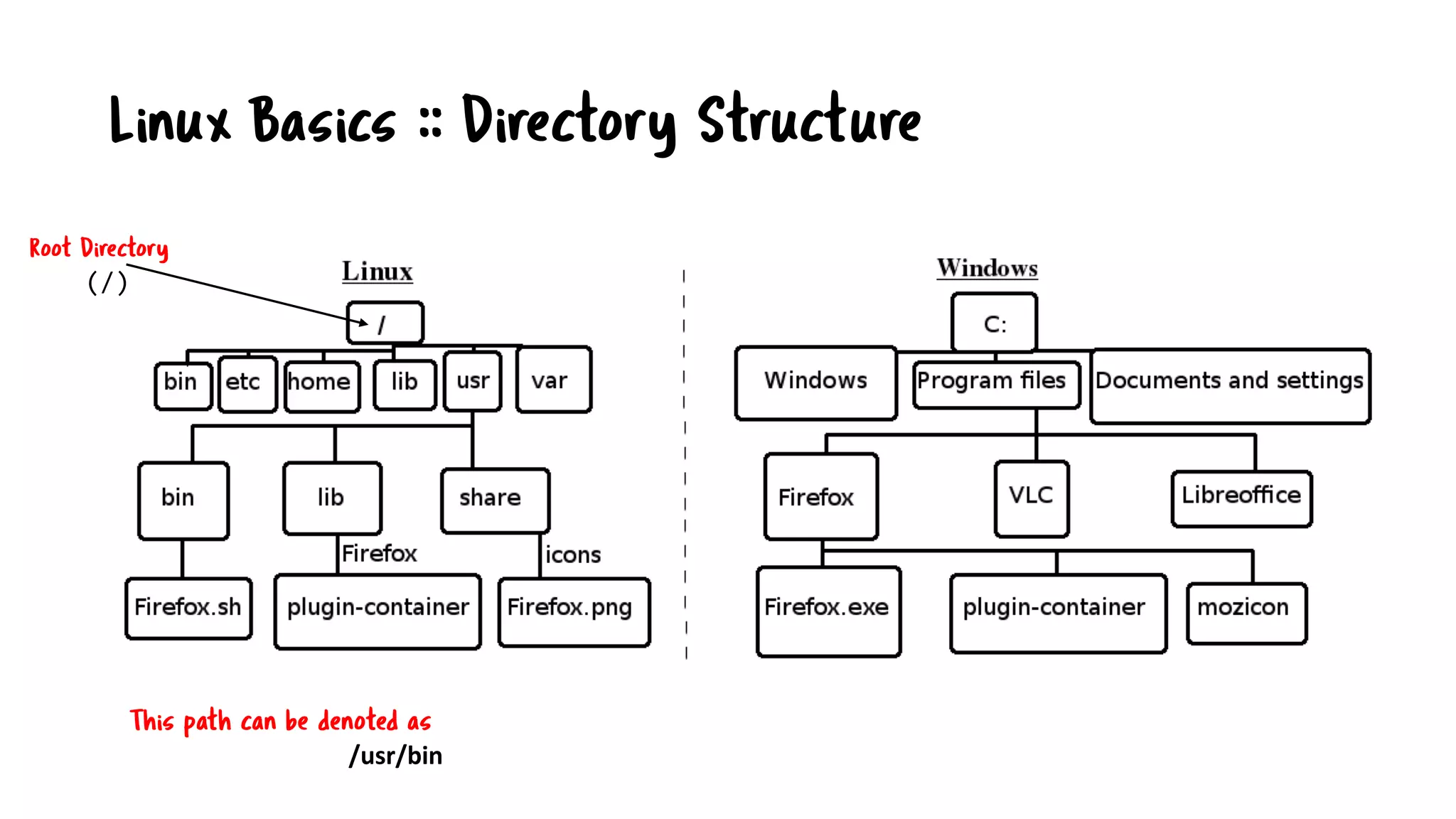 LinuxCommands (1).pdf