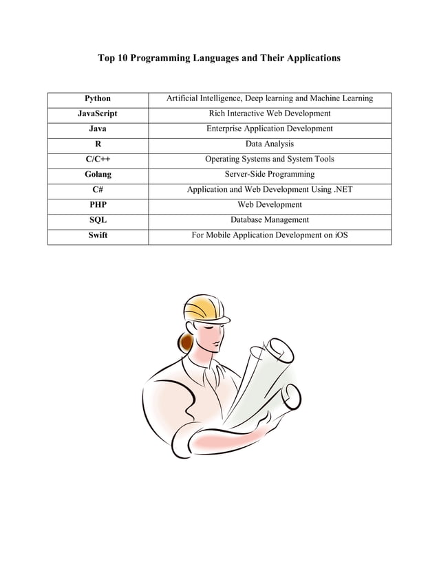 Linux Commands, C, C++, Java and Python Exercises For Beginners | PDF