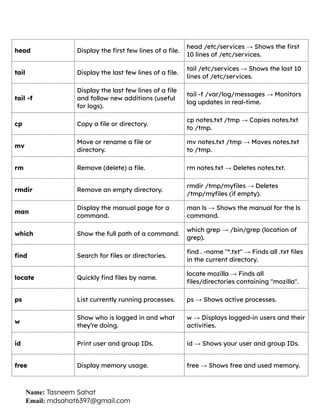 Linux Commands, Characters, File Navigation Cheat Sheet | PDF