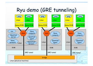 Ryu: network operating system | PDF