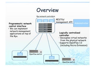 Ryu: network operating system | PPT