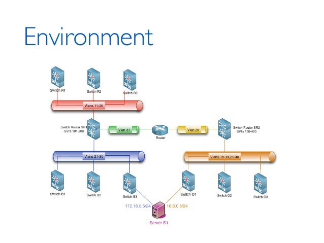 Orchestrating Shared Networks, Physical LB and DNS on Cloudstack