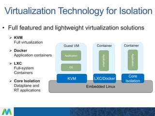 Secure IOT Gateway | PDF