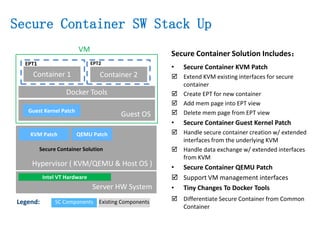 Secure Containers with EPT Isolation | PPT