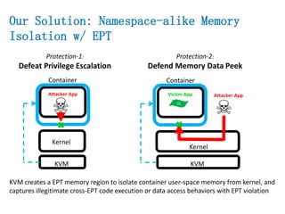 Secure Containers with EPT Isolation | PPT