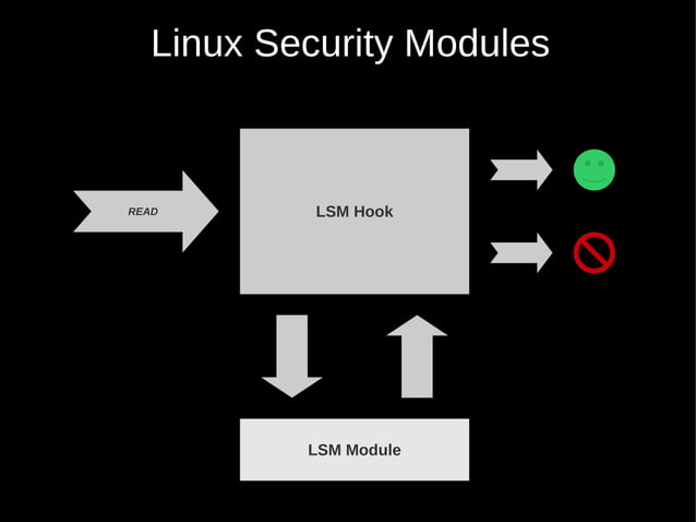Linux Kernel Security: Adapting 1960s Technology to Meet 21st Century ...