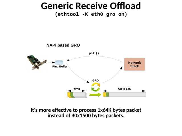 LinuxCon 2015 Linux Kernel Networking Walkthrough | PDF