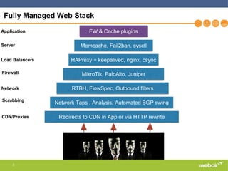 Multi-Layer DDoS Mitigation Strategies | PPT
