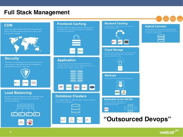 Multi-Layer DDoS Mitigation Strategies