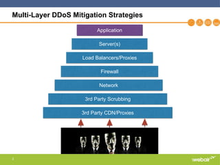 Multi-Layer DDoS Mitigation Strategies | PPT