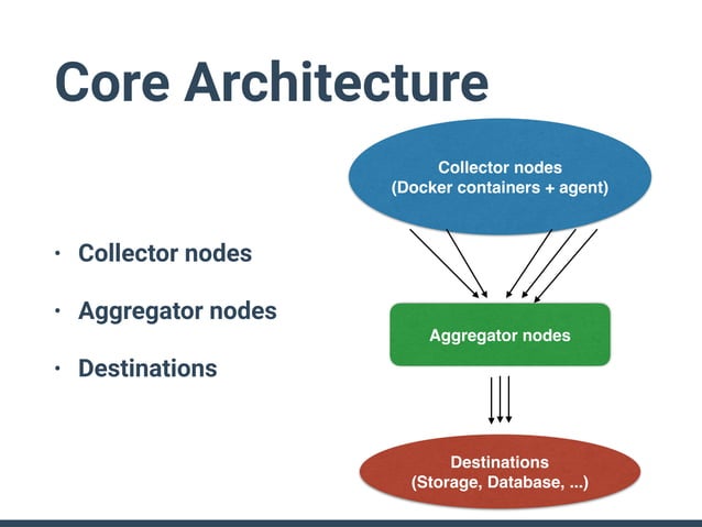 Distributed Logging Architecture in Container Era | PDF | Databases | Computer Software and ...