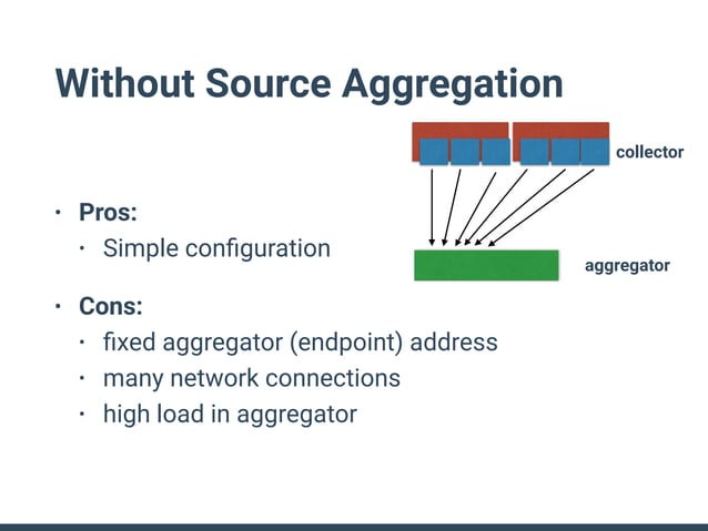 Distributed Logging Architecture in Container Era | PDF | Databases | Computer Software and ...