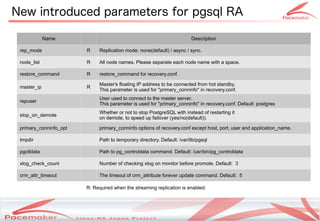 linux.conf.au-HAminiconf-pgsql91-20120116 | PPT