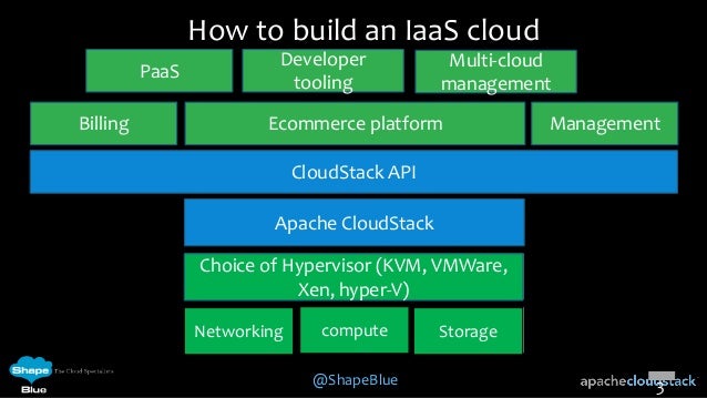 Introduction To Apache Cloudstack Linuxcon