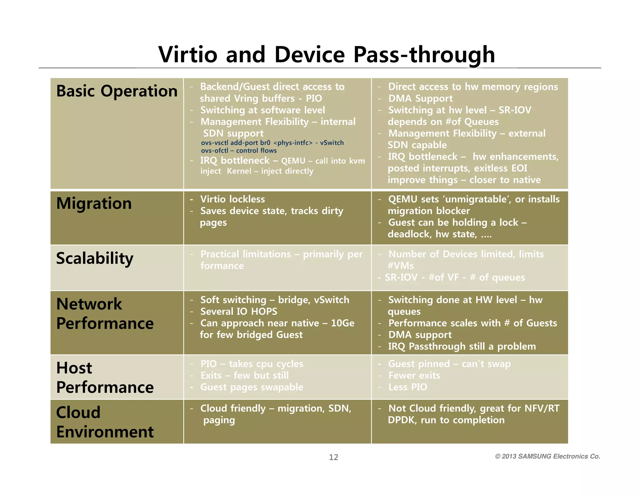 Reconnaissance of Virtio: What’s new and how it’s all connected? | PDF