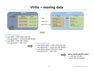 Reconnaissance of Virtio: What’s new and how it’s all connected? | PDF