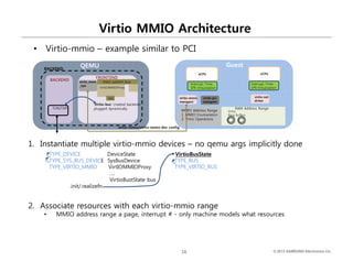 Reconnaissance of Virtio: What’s new and how it’s all connected? | PDF