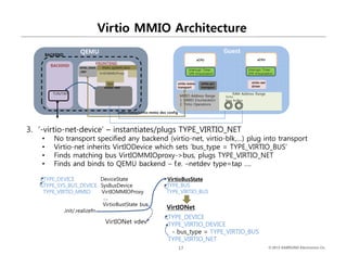 Reconnaissance of Virtio: What’s new and how it’s all connected? | PDF