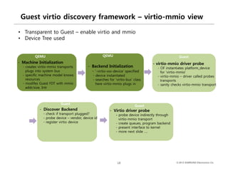 Reconnaissance of Virtio: What’s new and how it’s all connected? | PDF