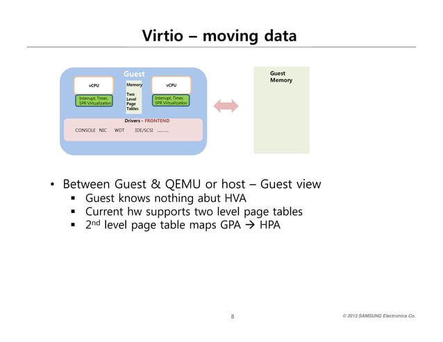 Reconnaissance of Virtio: What’s new and how it’s all connected? | PDF