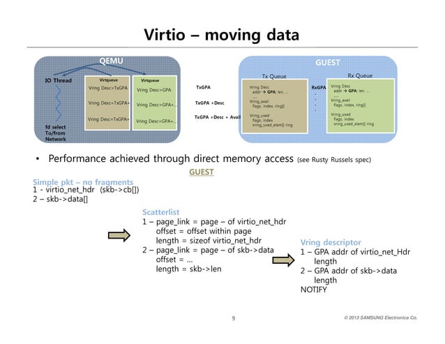 Reconnaissance of Virtio: What’s new and how it’s all connected? | PDF